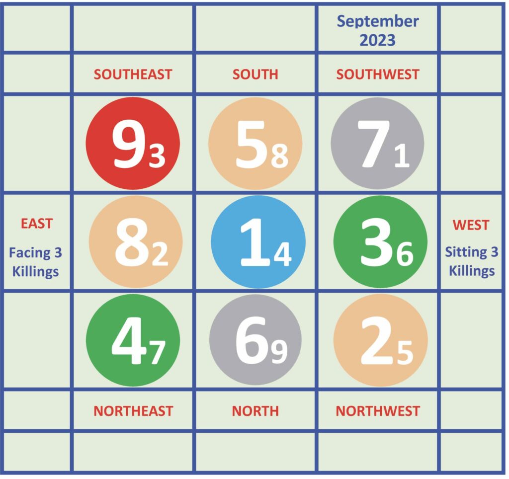 Your Monthly Feng Shui Newsletter in SEPTEMBER 2023 – WOFS USA