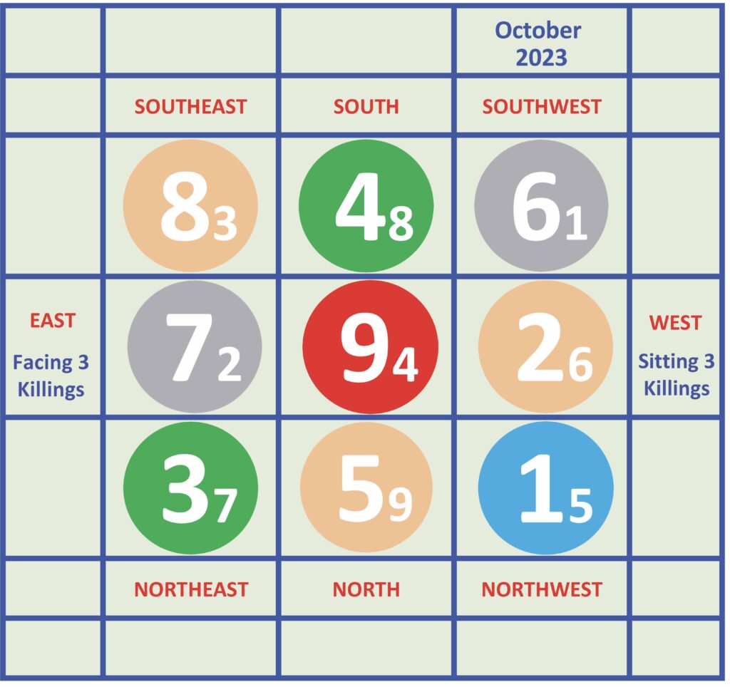 Your Monthly Feng Shui Newsletter in OCTOBER 2023 – WOFS USA