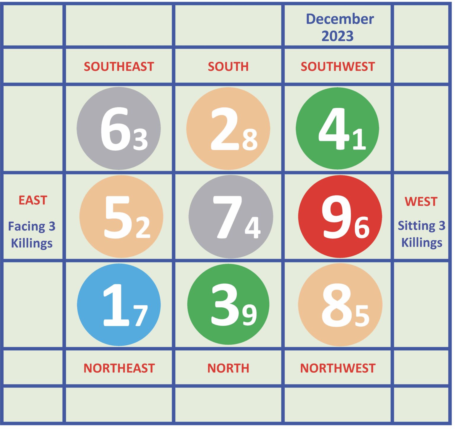 Your Monthly Feng Shui Newsletter in DECEMBER 2023 – WOFS USA