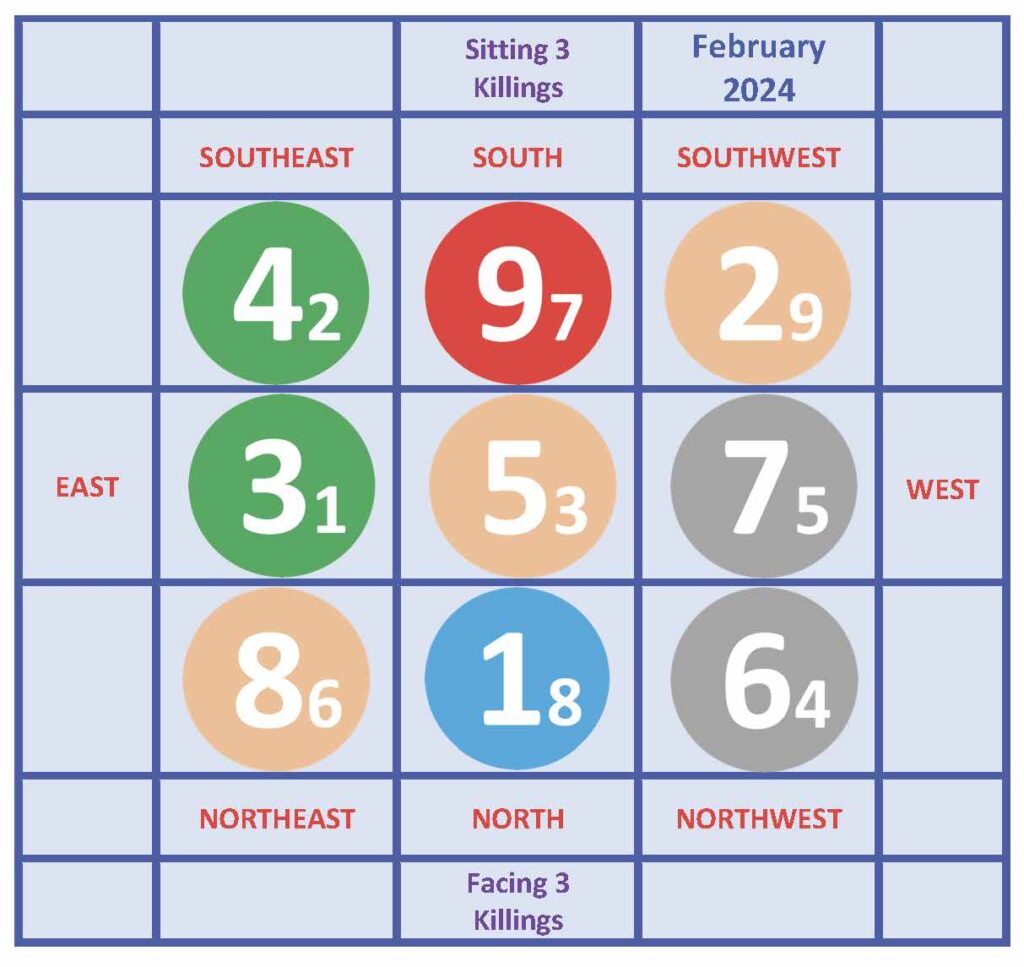 Your Monthly Feng Shui Newsletter in FEBRUARY 2024 – WOFS USA