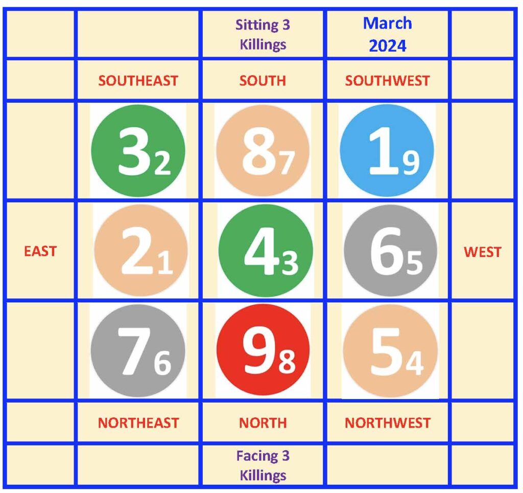 Your Monthly Feng Shui Newsletter in MARCH 2024 – WOFS USA