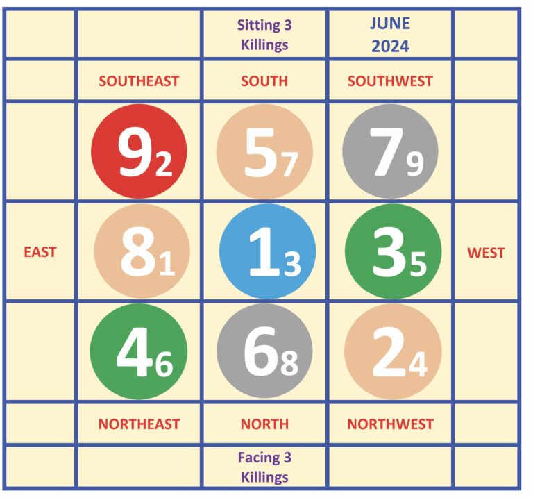 Your Monthly Feng Shui Newsletter in JUNE 2024 – WOFS USA