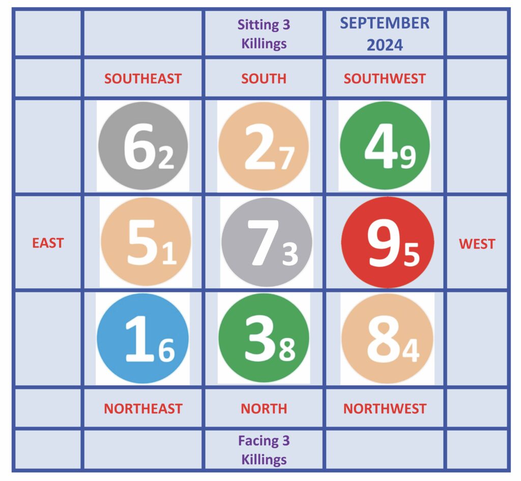 Your Monthly Feng Shui Newsletter in September 2024 – WOFS USA