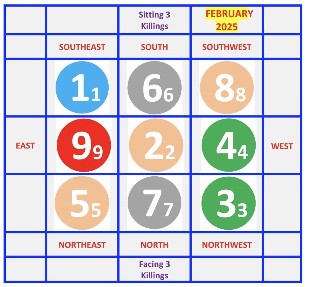 Your Monthly Feng Shui Newsletter in February 2025 – WOFS USA