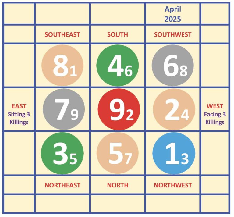 Your Monthly Feng Shui Newsletter in April 2025 – WOFS USA