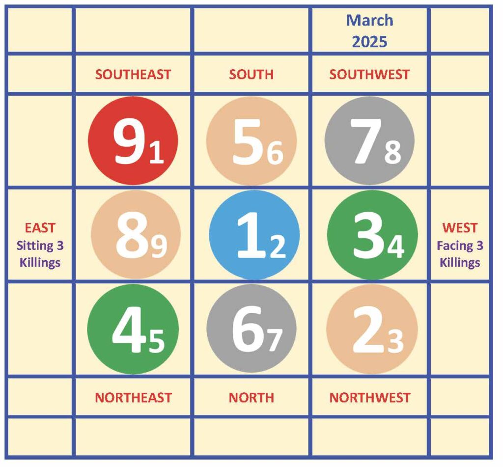 Your Monthly Feng Shui Newsletter in March 2025 – WOFS USA