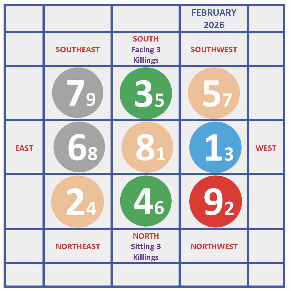 Your Monthly Feng Shui Newsletter in FEBRUARY 2026 – WOFS USA